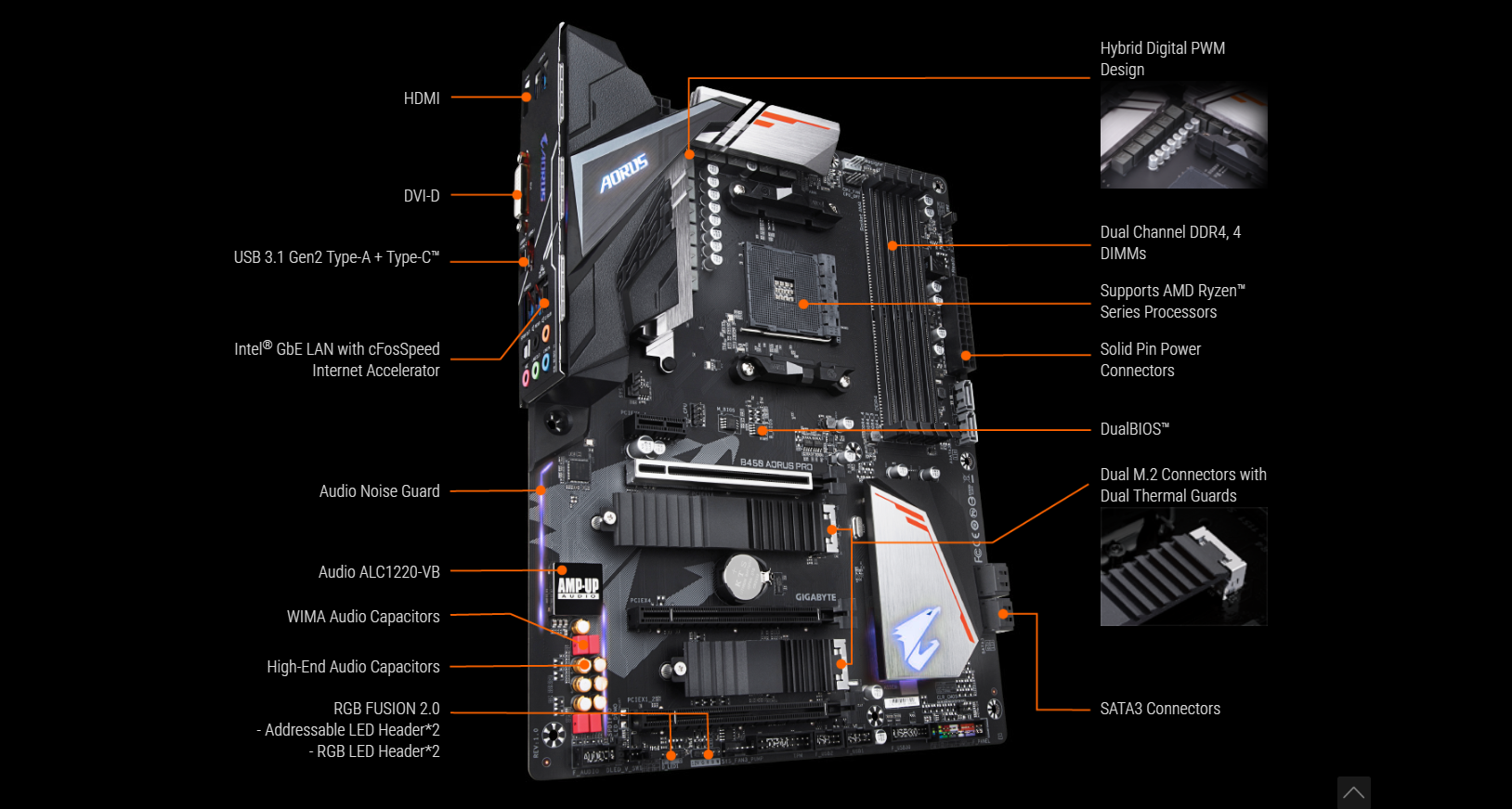 Mainboard Gigabyte B450 AORUS- Pro